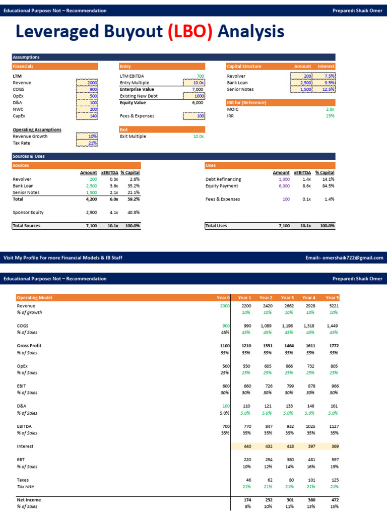 Leveraged Buyout (LBO) Model Explained | PDF | Leveraged Buyout | Free ...