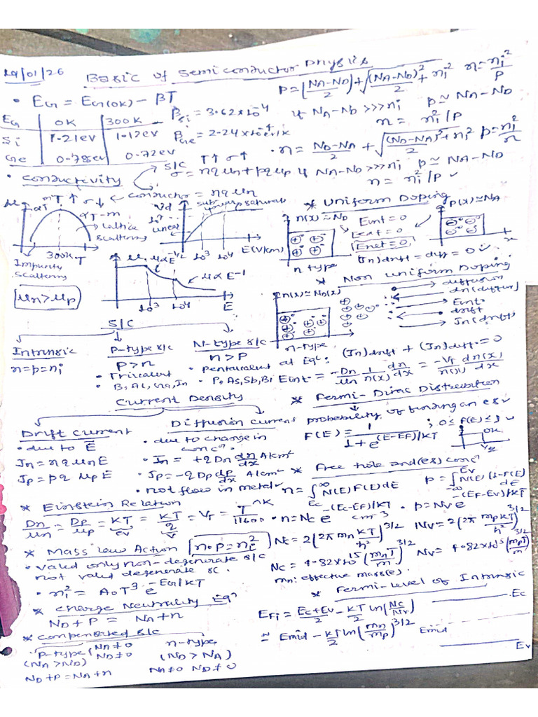 EDC Short Notes | PDF