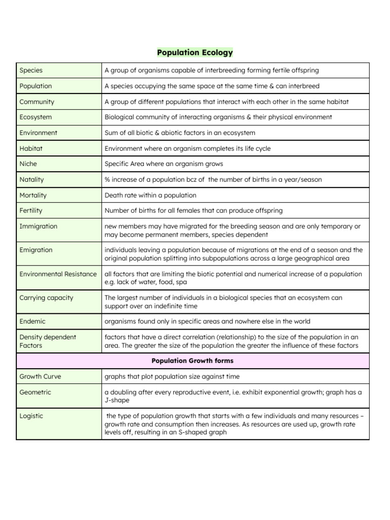 Life Science Definition Sheet | PDF | Greenhouse Gas | Greenhouse Effect