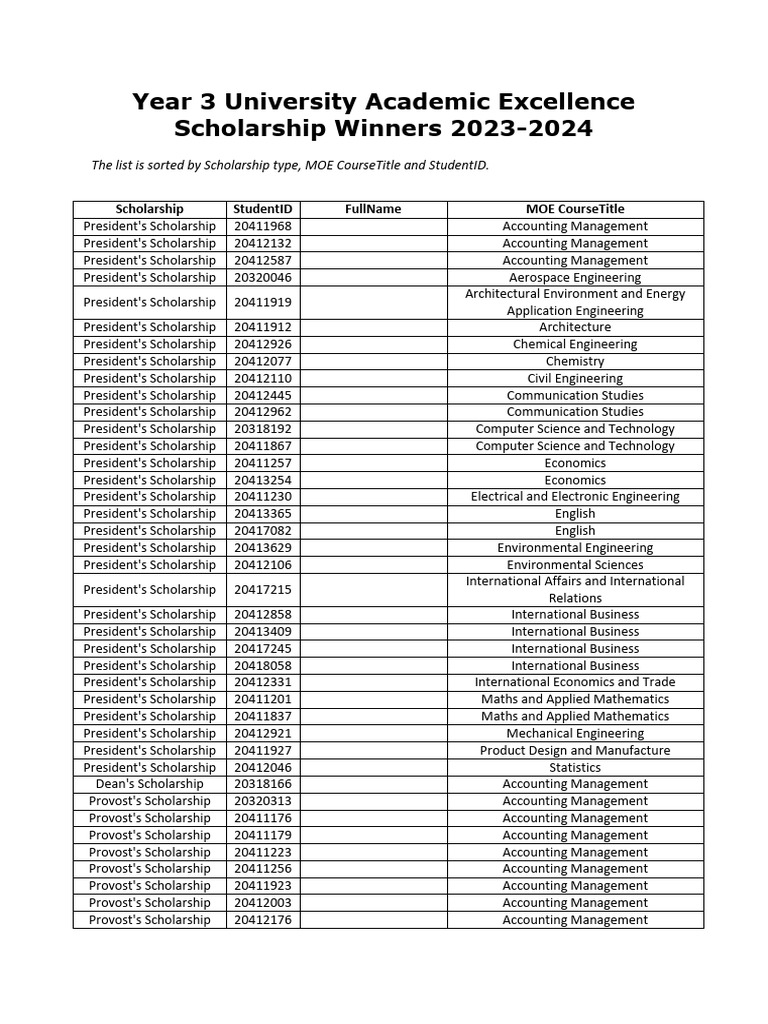 Year 3 University Academic Excellence Scholarship Winners 202324 | PDF