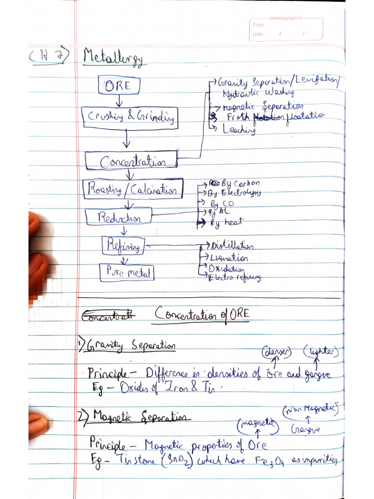 Metallurgy Class 10 Icse | PDF