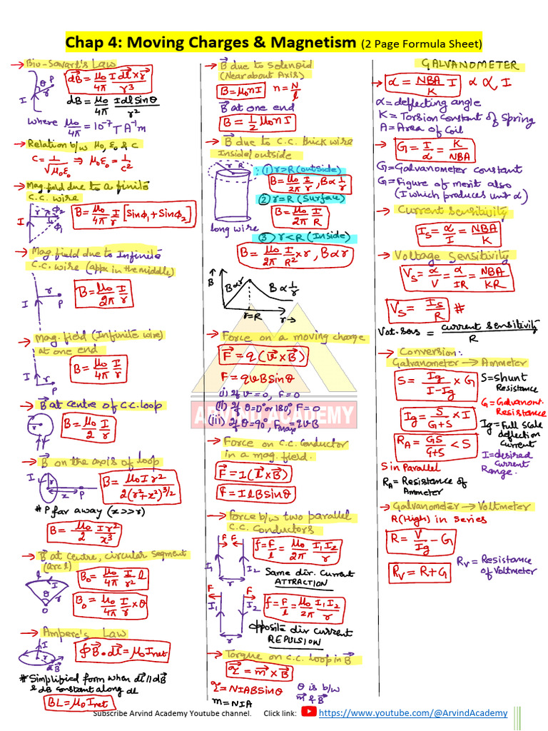 Chap 4 Moving Charges & Magnetism (Handwritten All Formula Sheet ...