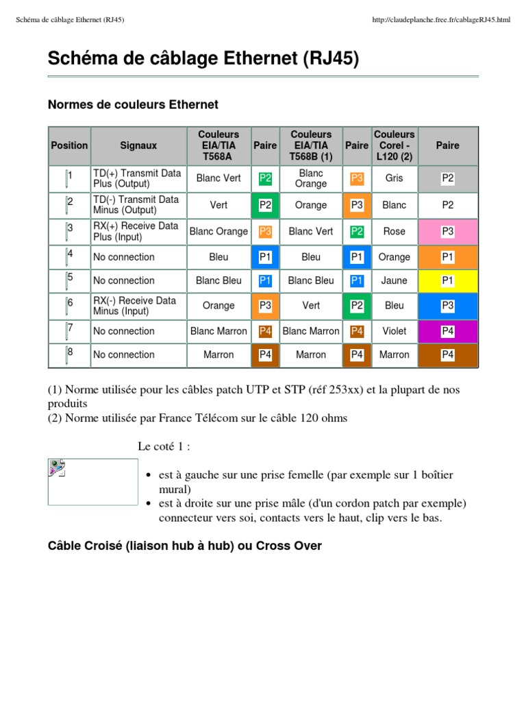 Ethernet Cabling Color Codes On RJ45 Pinout | PDF