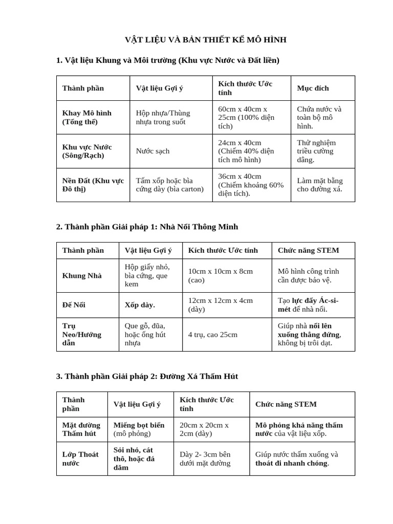 Phac Thao | PDF