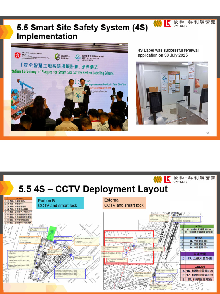 4S Safety System | PDF | Closed Circuit Television | Equipment