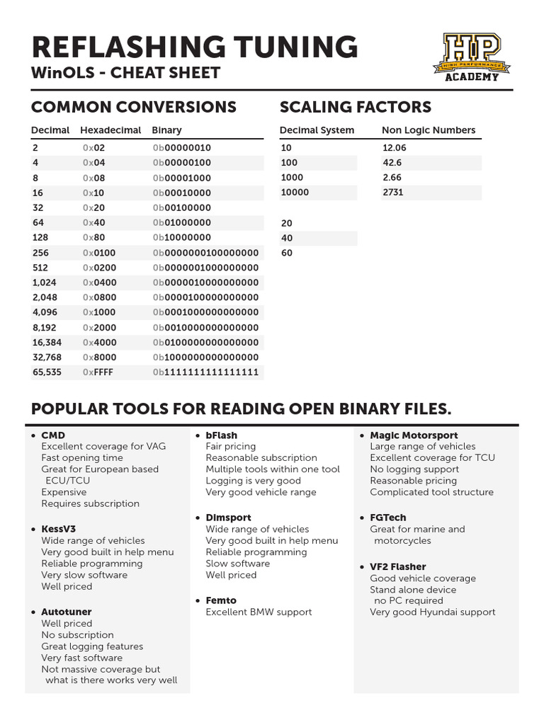 WinOLS-Cheat-Sheet | PDF | Numbers | Mathematical Notation