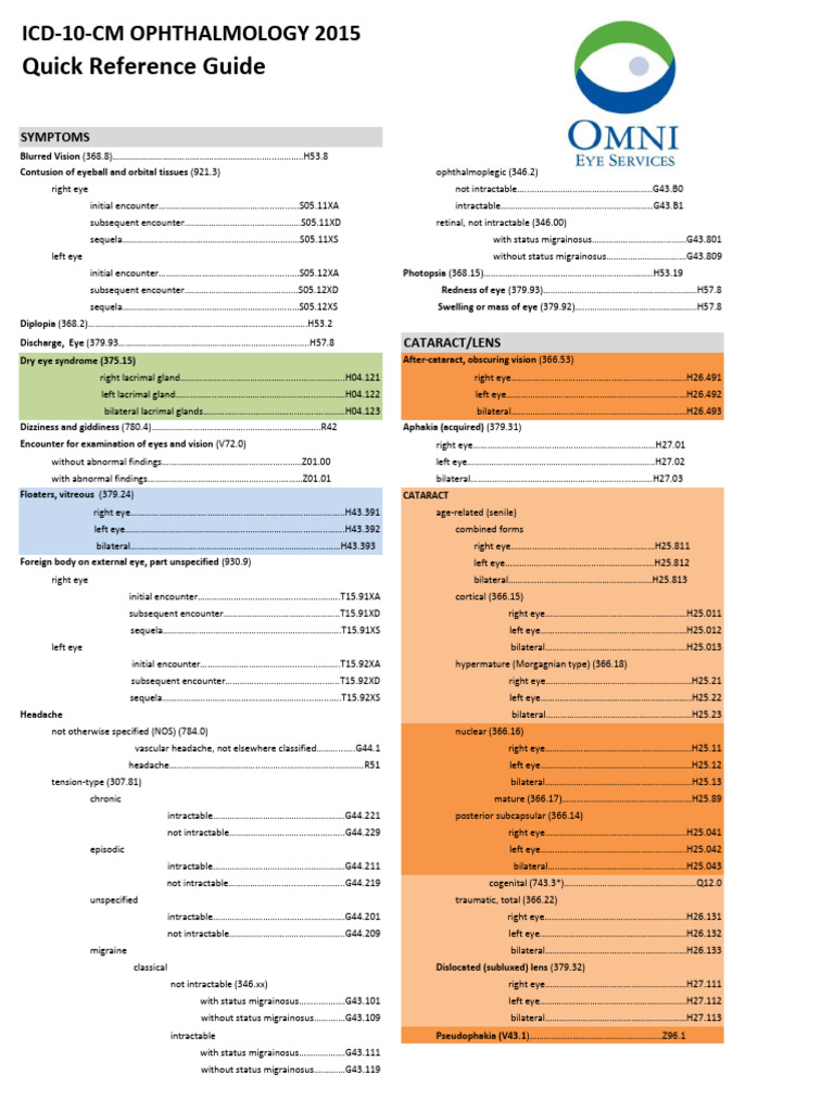 ICD 10 Quick Reference Guide | PDF