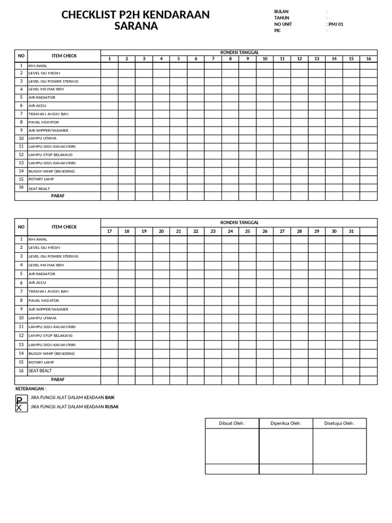 Check List p2h | PDF