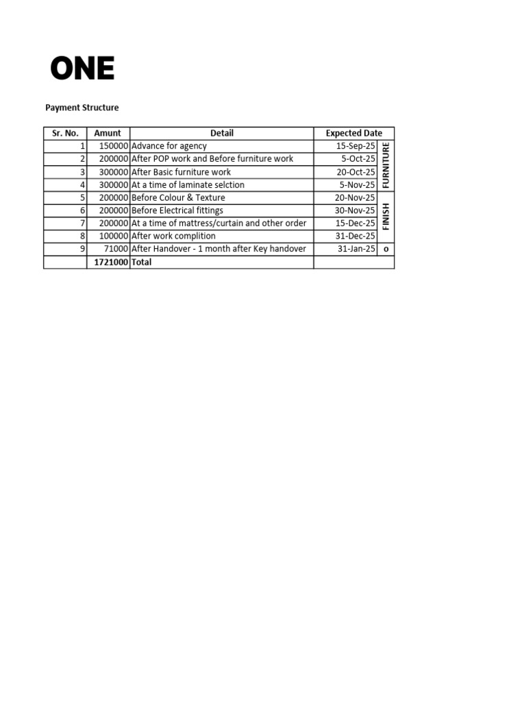 Payment Structure | PDF