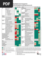 UKMEC Contraception Summary Table | PDF | Birth Control | Blood Pressure