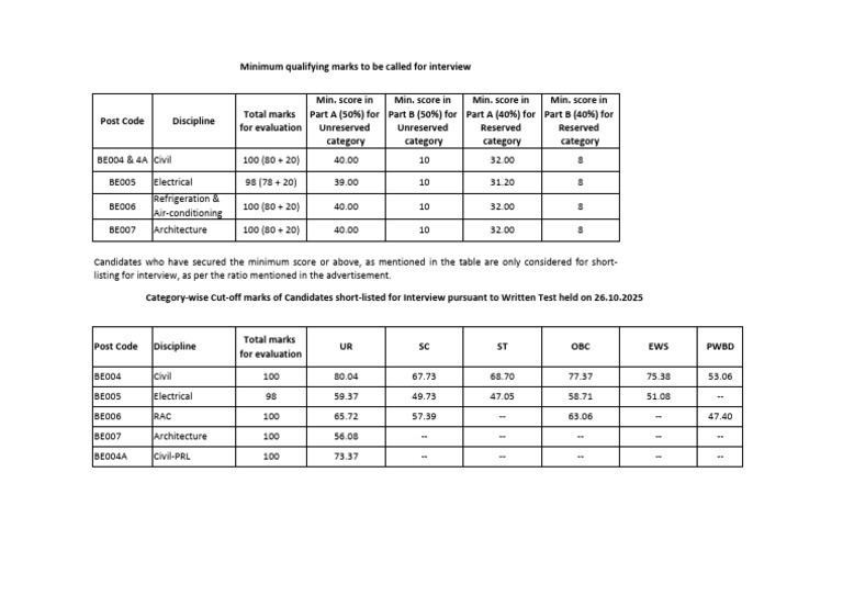 WT Cut Off Details CEPO 2025 29012026 | PDF