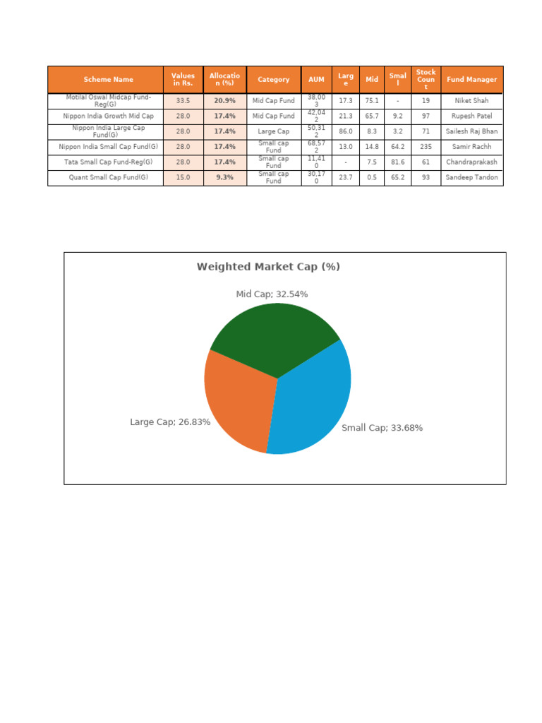Scheme Name | PDF | Financial Markets | Knowledge Economy