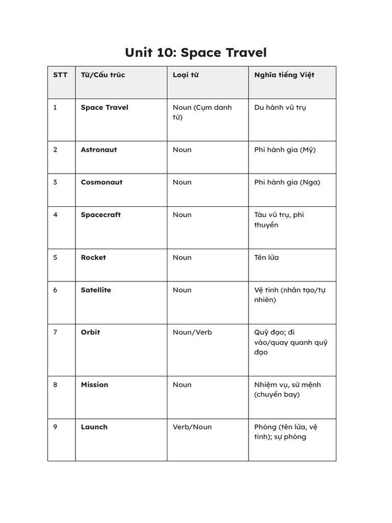 Unit 10 Space Travel | PDF | Apollo Program | Outer Space