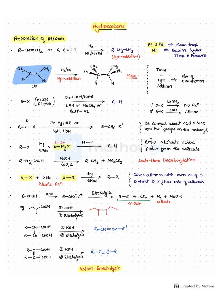 All Organic Reactions - NCERT | PDF