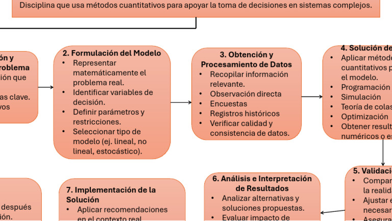 Mapa Conceptual Fases Del Estudio | PDF