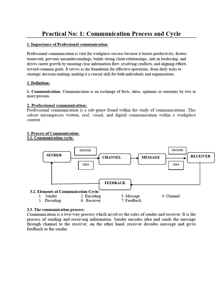 Practical 1 Communication Process and Cycle | PDF | Communication ...
