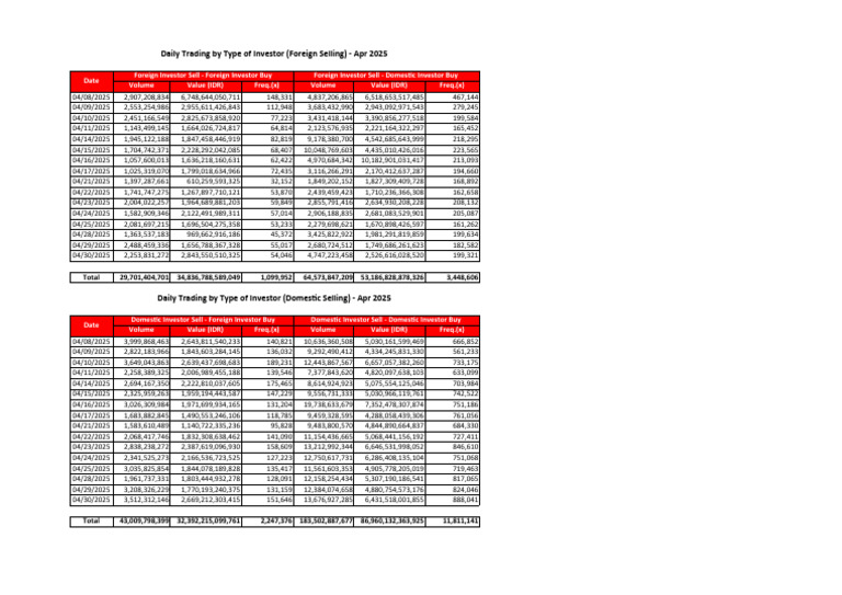 Table Daily Trading by Type of Investor - Apr 2025 | PDF