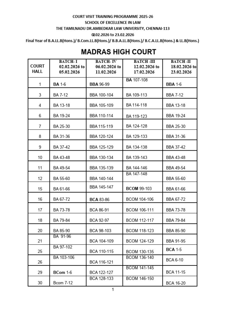 4.high Court of Madras Students Allotment 2025-26 | PDF | Career And ...