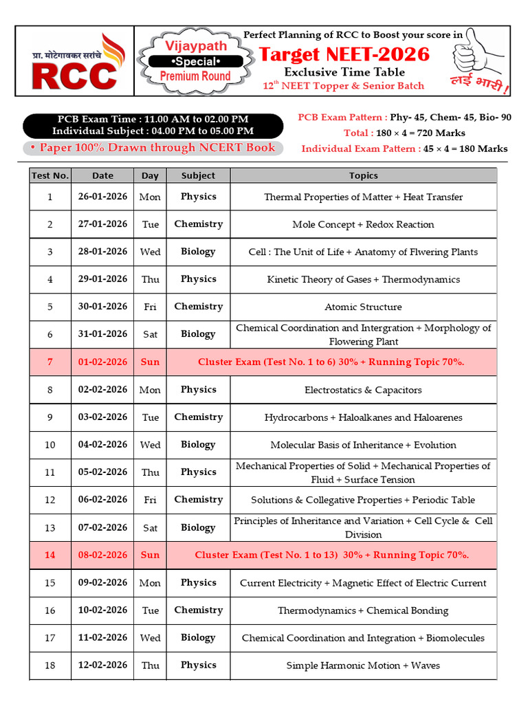 Senior + 12th Topper Test Series Schedule R-II | PDF | Chemistry | Physics