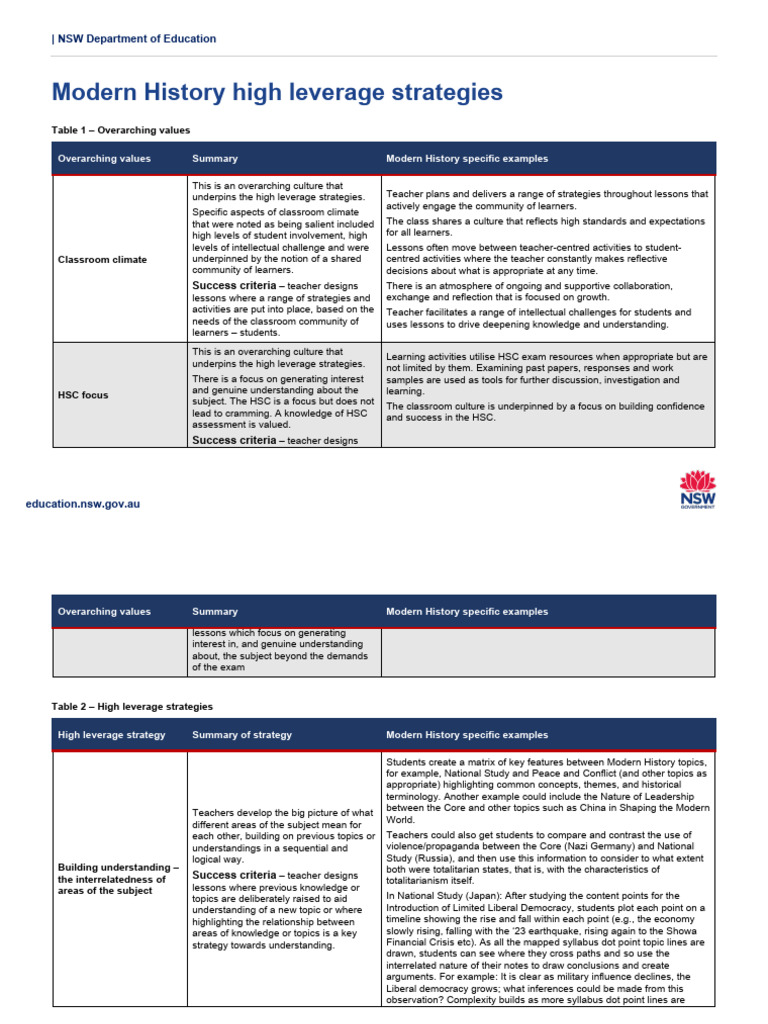 Modern History High Leverage Strategies 2023HSCPL1 | PDF | Educational ...