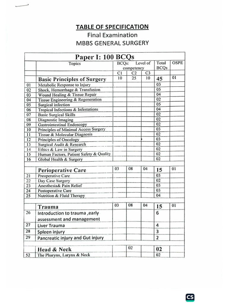 Systemic Surgery Key | PDF