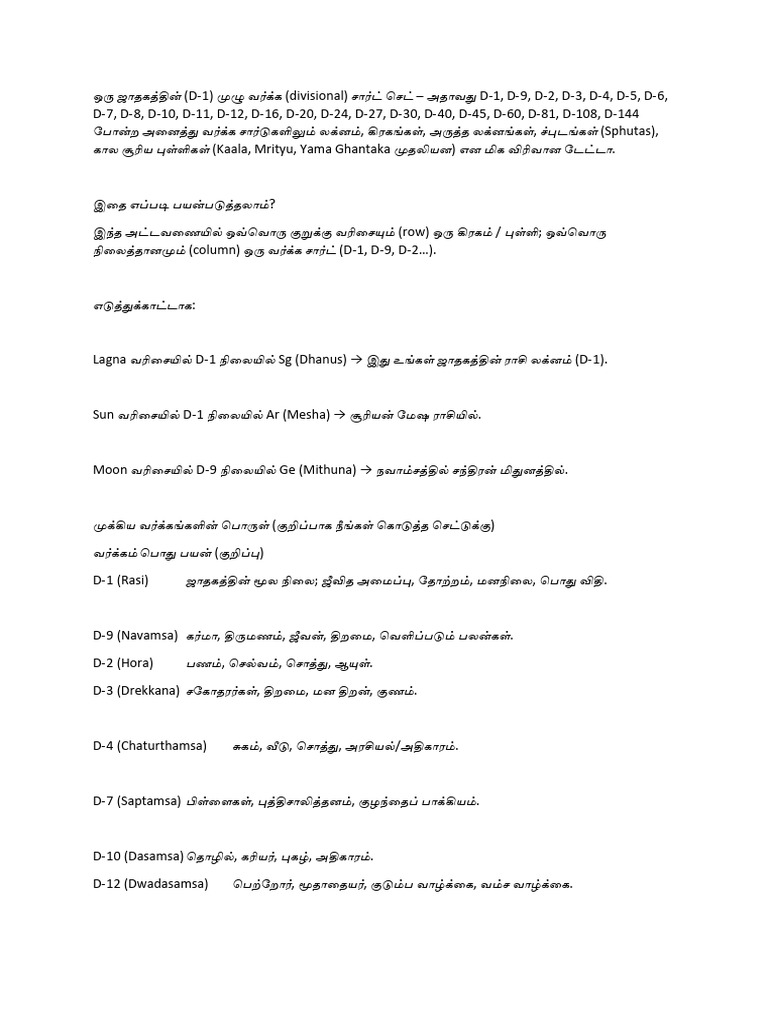 Division d1, d2 Chart Details | PDF