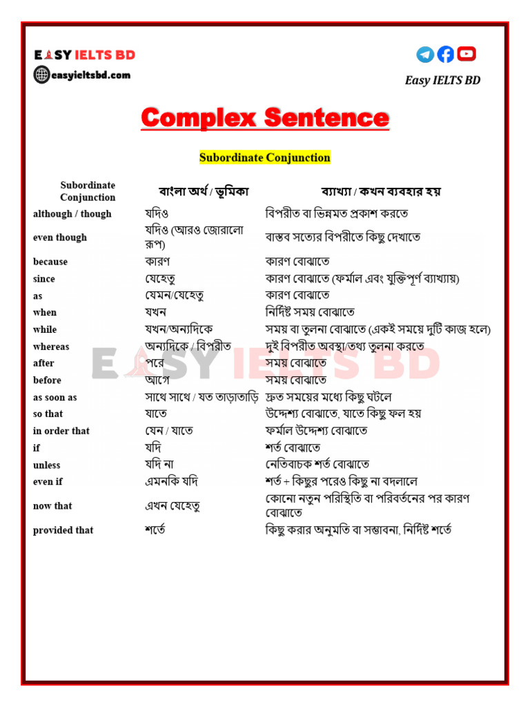 Easy Rules of Complex Sentences- Easy IELTS BD | PDF