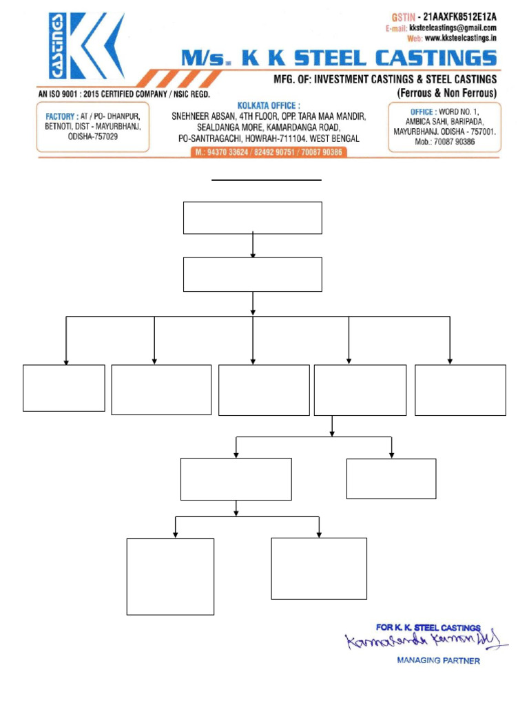Organisation Chart KKSC | PDF