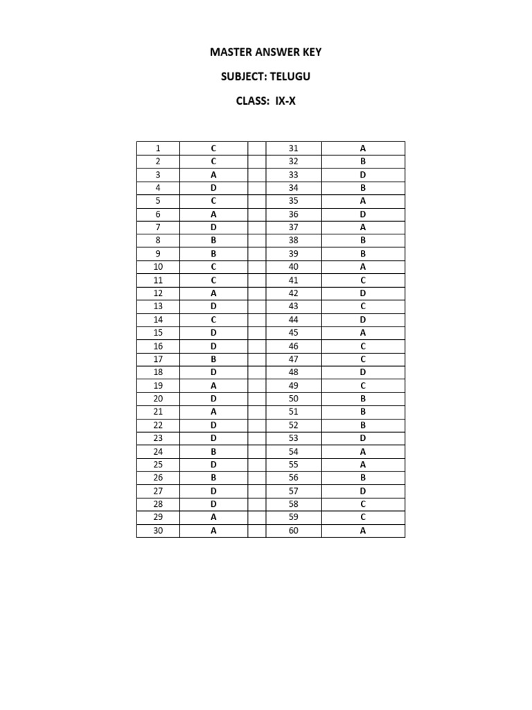 Telugu Ix X Set I Answer Key 2 | PDF