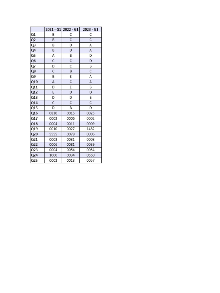 SIMOC Past Year Paper Grade 1 Answerkey | PDF
