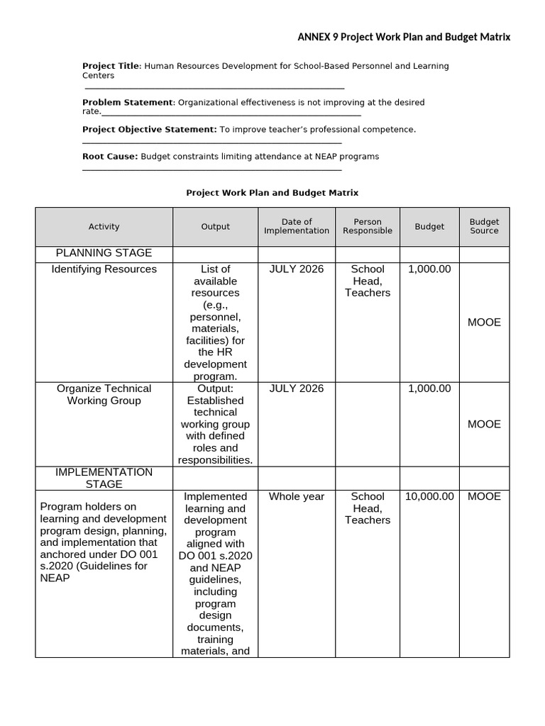 HUMAN RESOURCES - Project Work Plan and Budget | PDF | Business