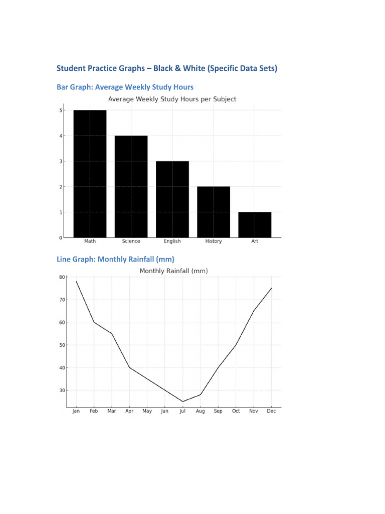 Student Graphs Specific | PDF