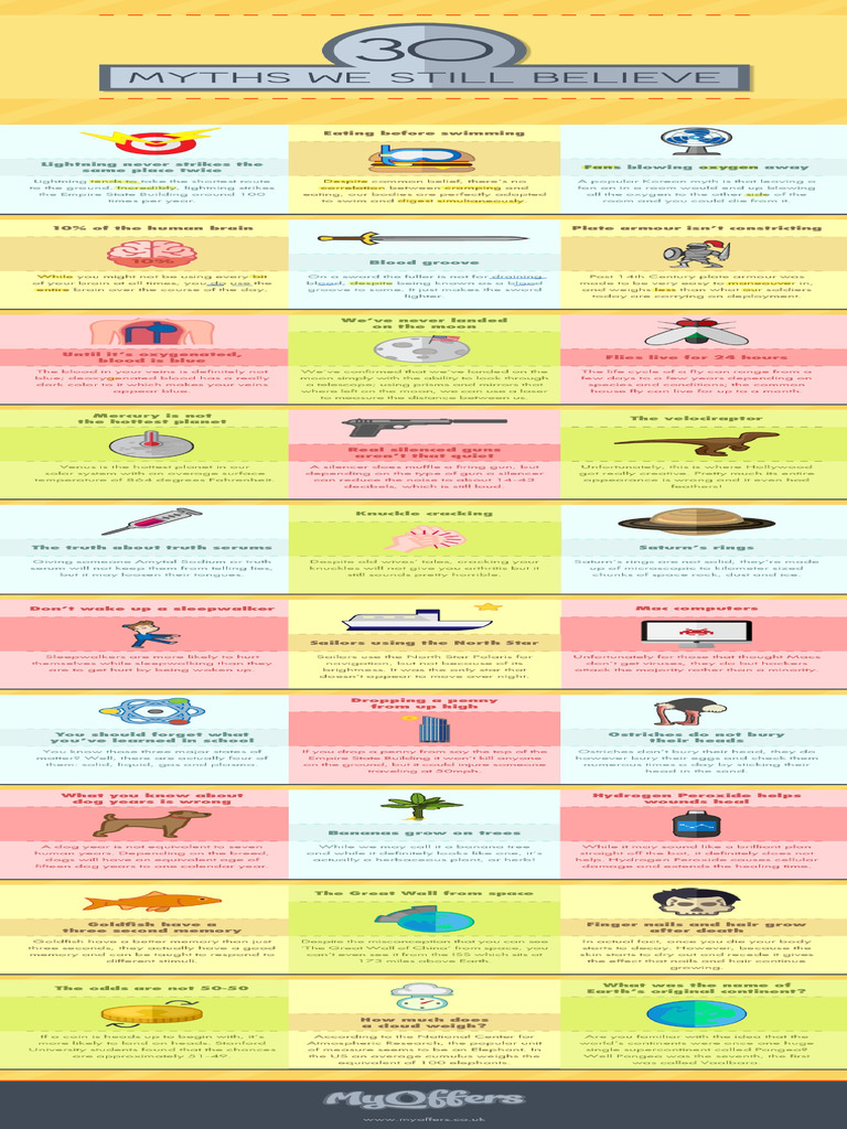 30 Myths Infographic | PDF