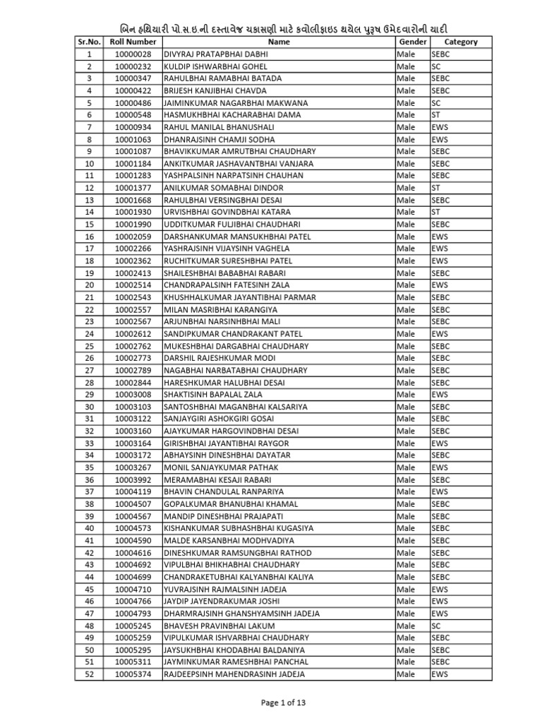SR - No. Roll Number Name Gender Category | PDF