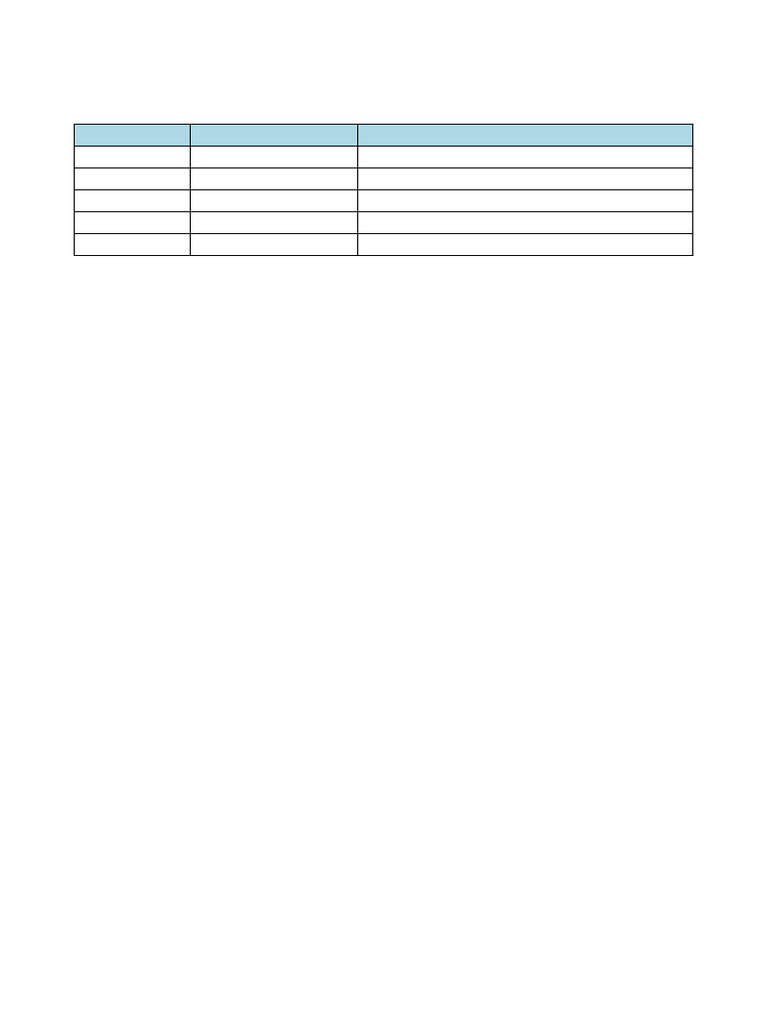 IR Theories Chart Table | PDF
