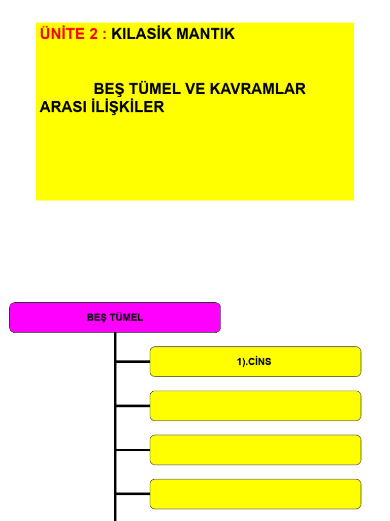 11.Sinif-Mantik-2.-Unite-Klasik-Mantik-Konu-Anlatimi- | PDF