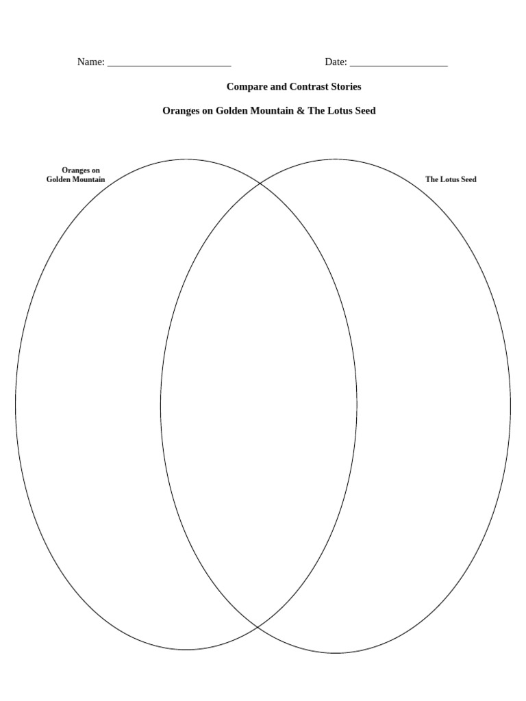 Compare and Contrast Stories Venn Diagram | PDF