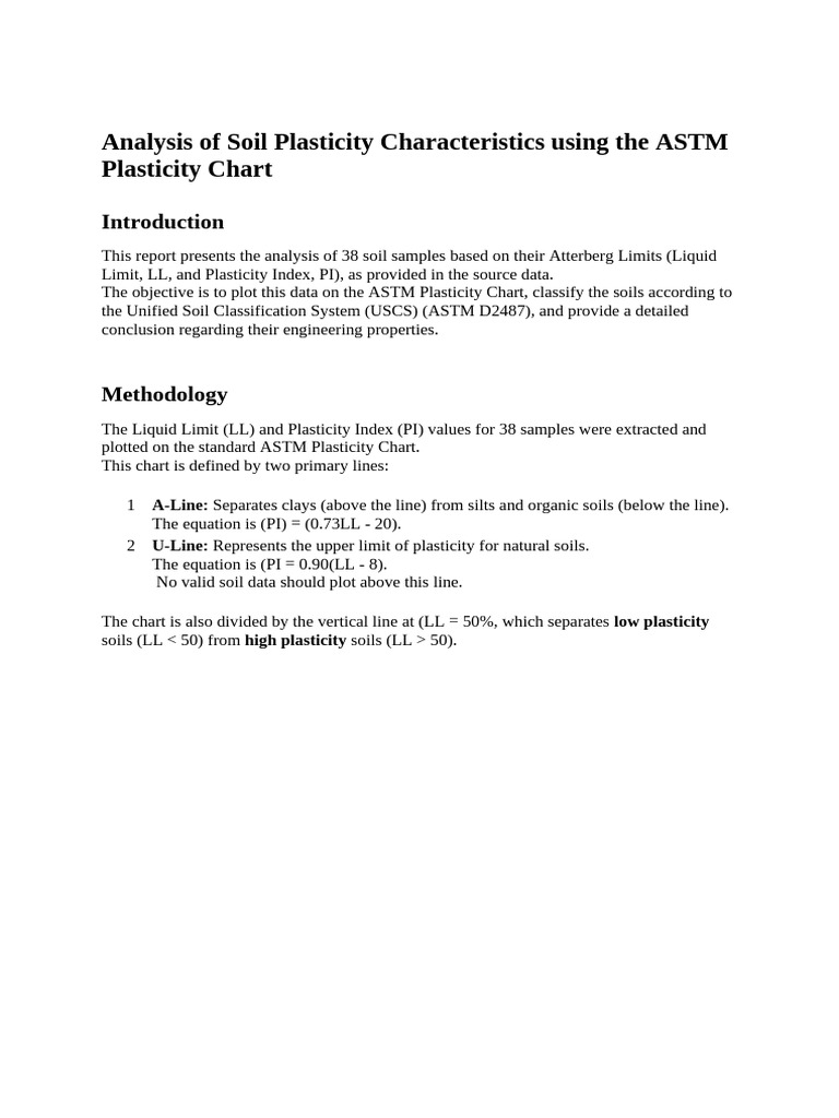 Analysis of Soil Plasticity Characteristics Using The ASTM Plasticity ...