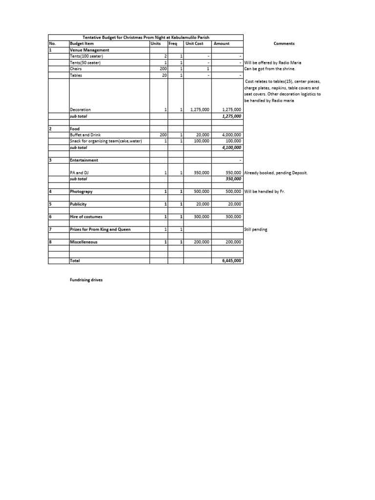 Proposed Budget-Christmas Prom | PDF