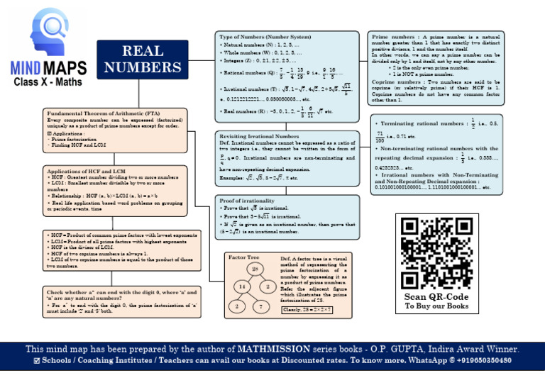 Mind Maps - X - Real Numbers (O.P. GUPTA) | PDF | Numbers | Factorization