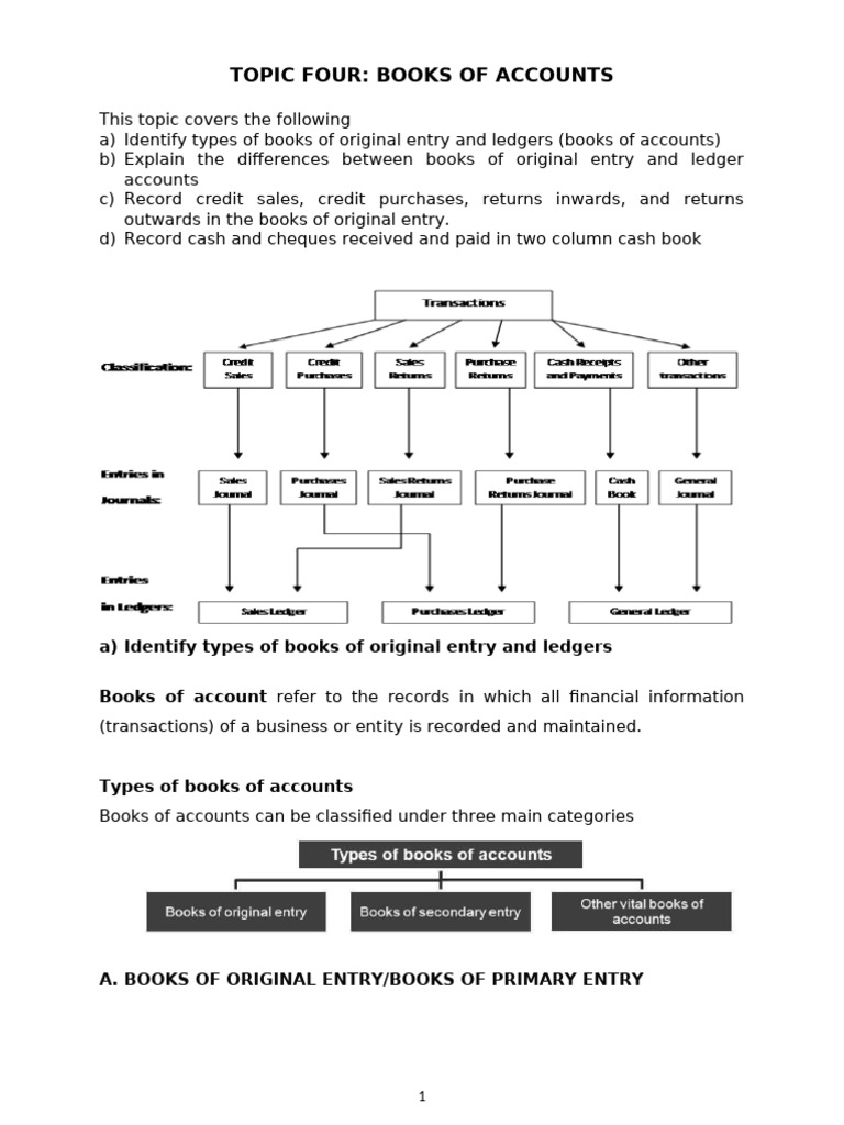 Topic 4-Books of Accounts (Journal&Ledger | PDF | Debits And Credits ...