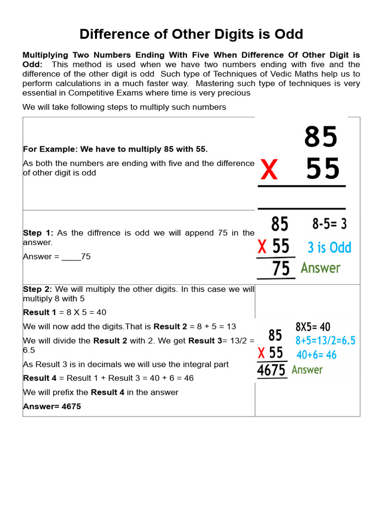 Abhyasonline - in - Contents - 9th ISO - Vedic Maths - Multiplication ...