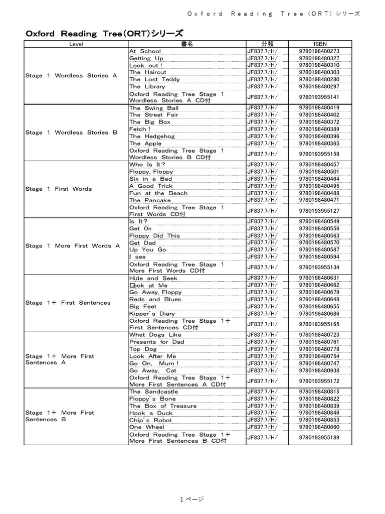 Oxford Reading Tree（ORT）シリーズ | PDF