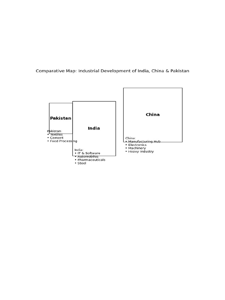 Comparative Industrial Development Map | PDF