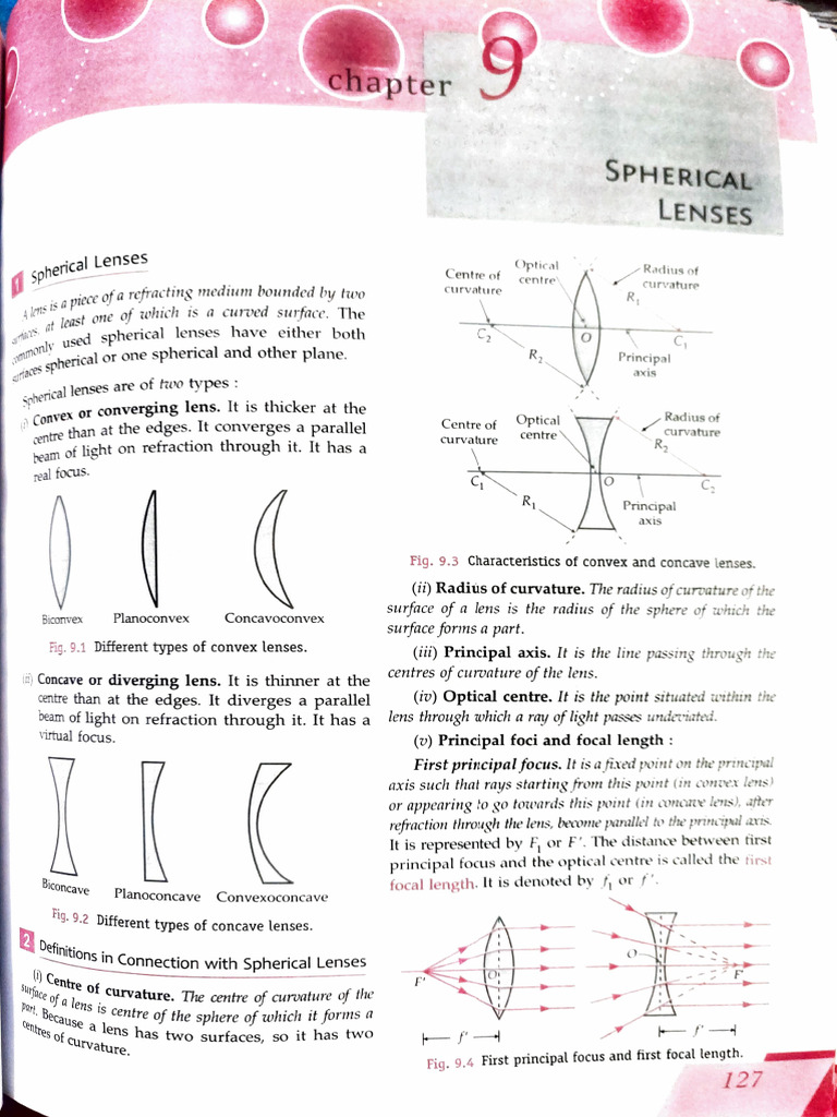 Viva Questions of the Focal Length of Convex Lens by Plotting u vs v ...