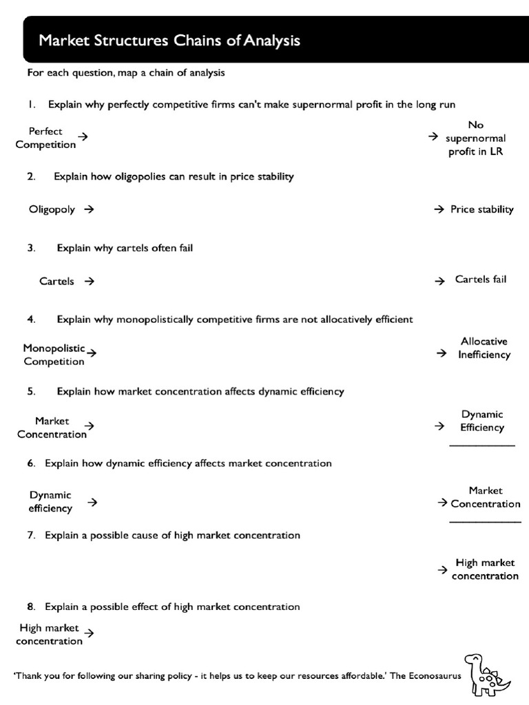 Market Structures Chains of Analysis | PDF