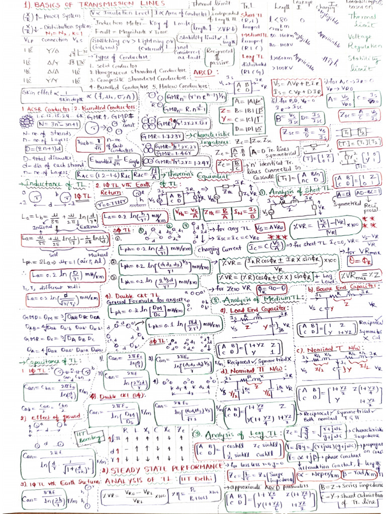 GATE EE 2026 Cheatsheets | PDF | Equations | Mathematical Objects