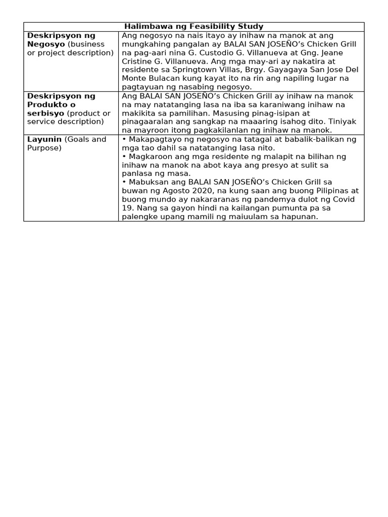 Halimbawa NG Feasibility Study | PDF