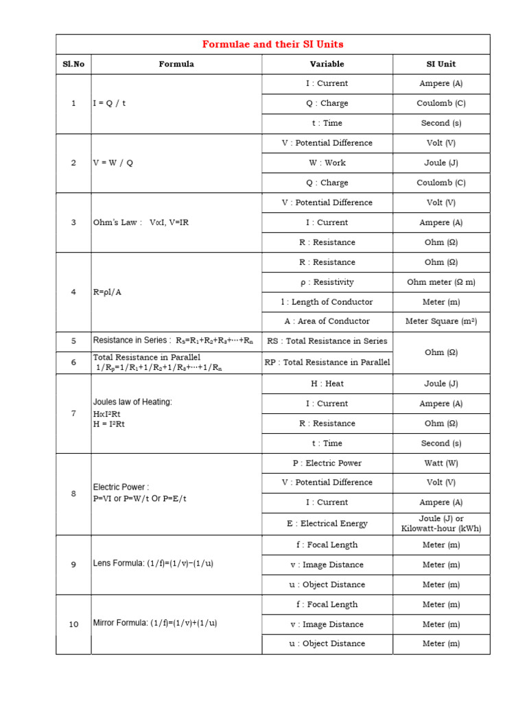 Formulae and Thier Units | PDF | Volt | Physical Quantities