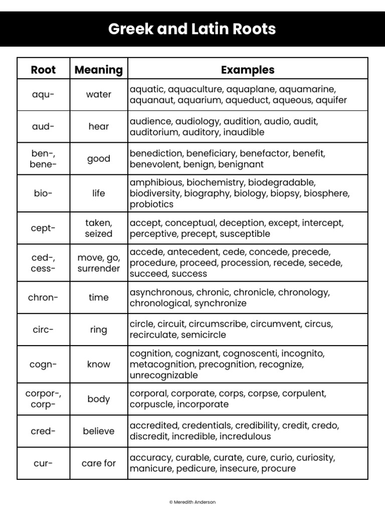 Greek and Latin Root Words List | PDF